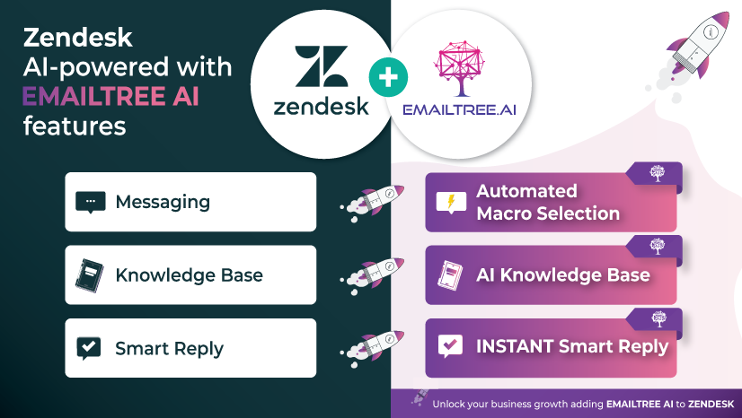 EmailTree Add AI in Zendesk